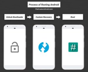 How to Enable OEM Unlocking on Android [OEM Unlock]