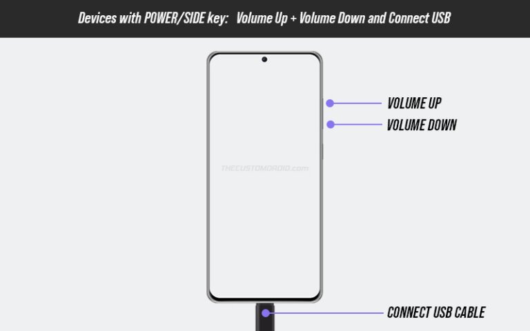 Samsung Download Mode: What is it and How to Boot into it